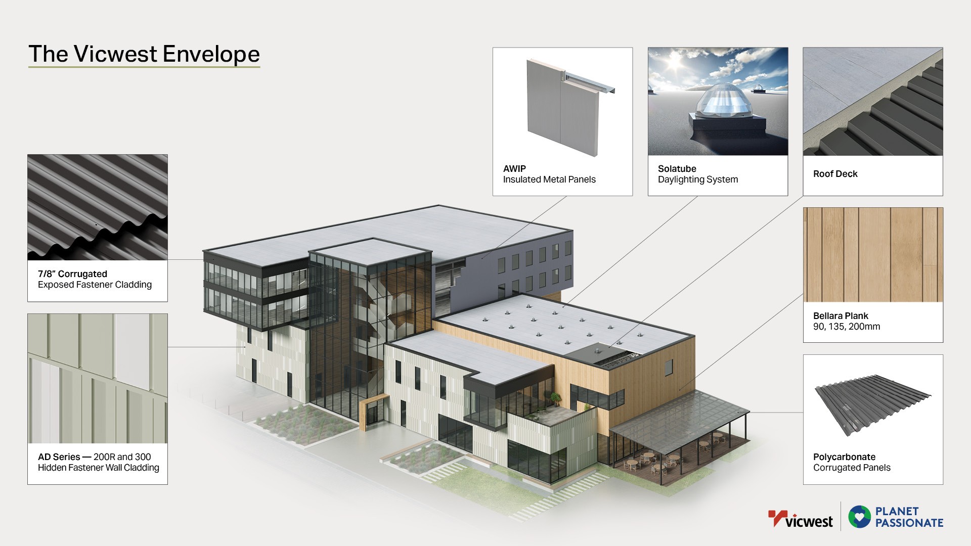 VicWest - Burlington, ON